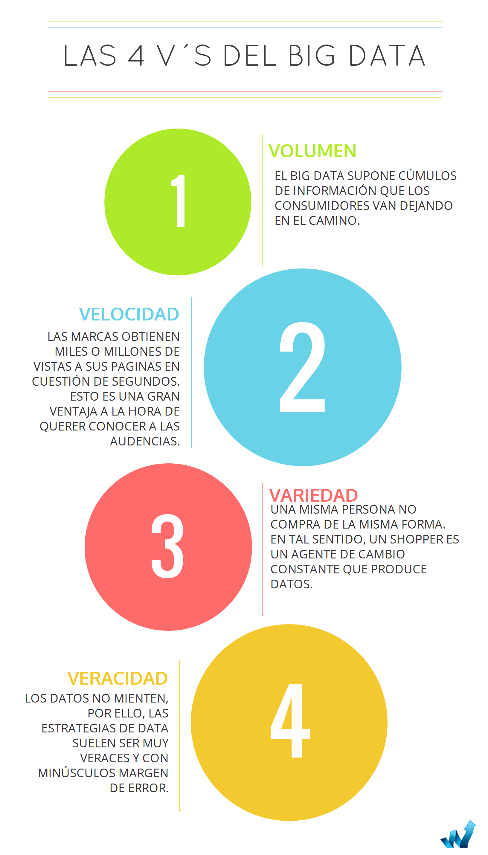 Las 4 V´s Del Big Data - Blog Websinergia