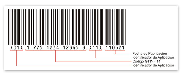 Conoce las Reglas De Administración de Codigos GTIN Para Identificar ...